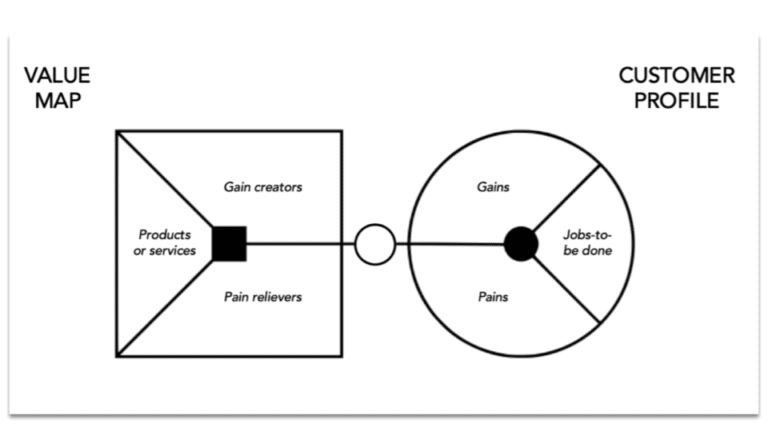 How to Build Your SaaS Value Proposition in 3 steps (+ Examples) | Gripped