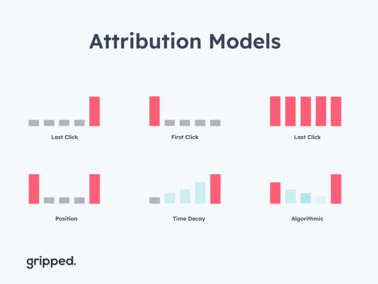 How B2B Marketing Attribution to Boost Your ROI - | Gripped